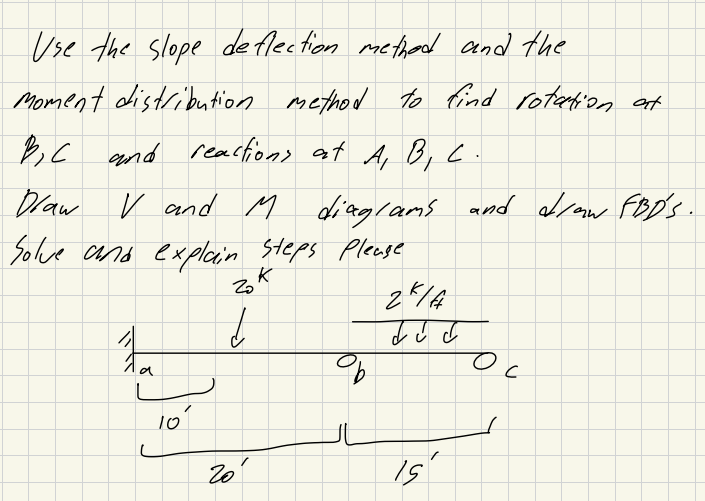 Solved Use the slope deflection method and themoment | Chegg.com