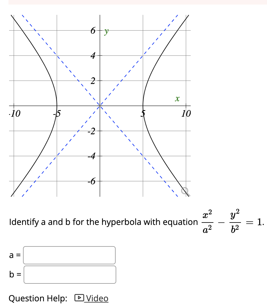 Solved Identify a and b ﻿for the hyperbola with equation | Chegg.com