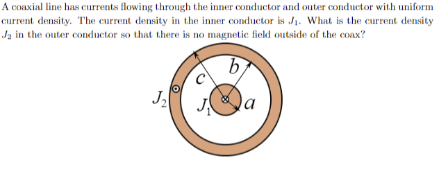 Solved A coaxial line has currents flowing through the inner | Chegg.com