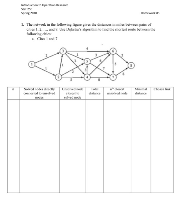 Solved Introduction to Operation Research Stat 250 Spring | Chegg.com