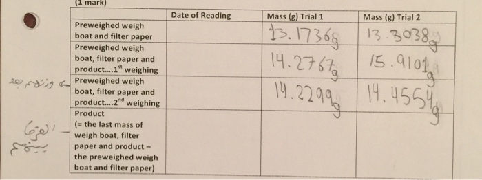 Solved (1 mark) Pre weighed weigh boat and filter paper | Chegg.com