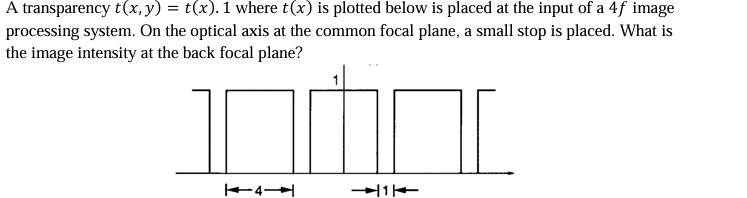 Solved A transparency t(x,y)=t(x).1 ﻿where t(x) is ﻿plotted | Chegg.com