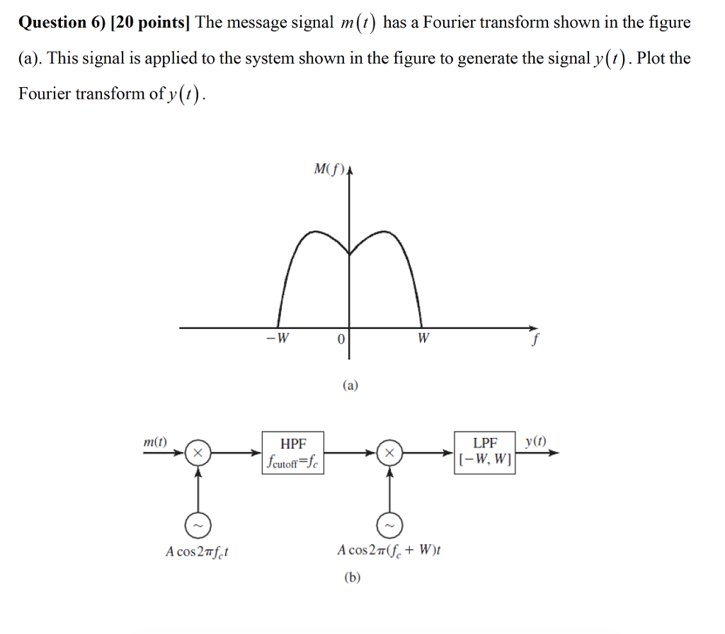 Solved Question 6) 120 pointsl The message signal m(t) has a | Chegg.com