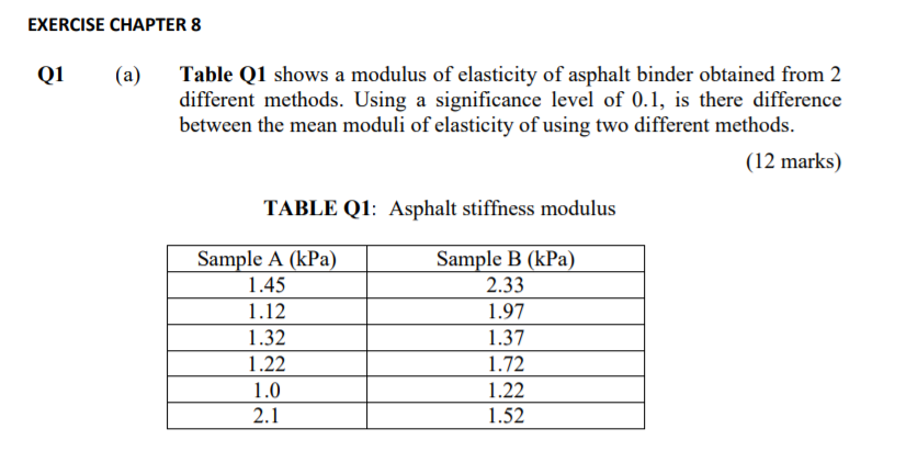 Solved EXERCISE CHAPTER 8 Q1 (a) Table Q1 shows a modulus of | Chegg.com