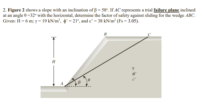Solved Figure 2 ﻿shows a slope with an inclination of β=58°. | Chegg.com