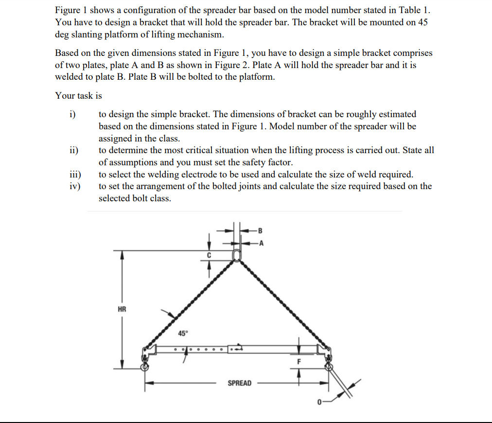Solved Figure 1 shows a configuration of the spreader bar | Chegg.com