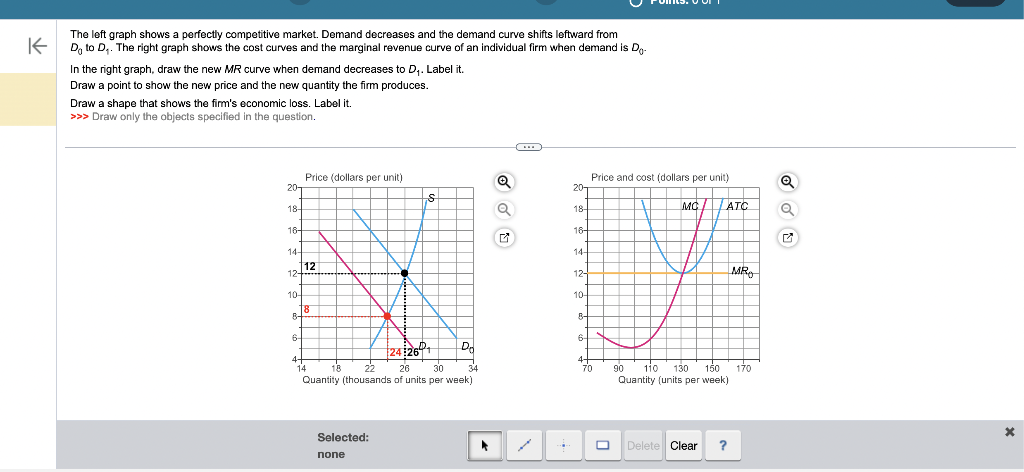 Solved The left graph shows a perfectly competitive market. | Chegg.com
