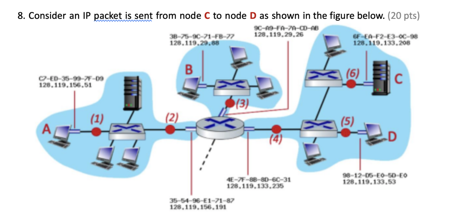 Solved Consider an IP packet is sent from node C to node D | Chegg.com