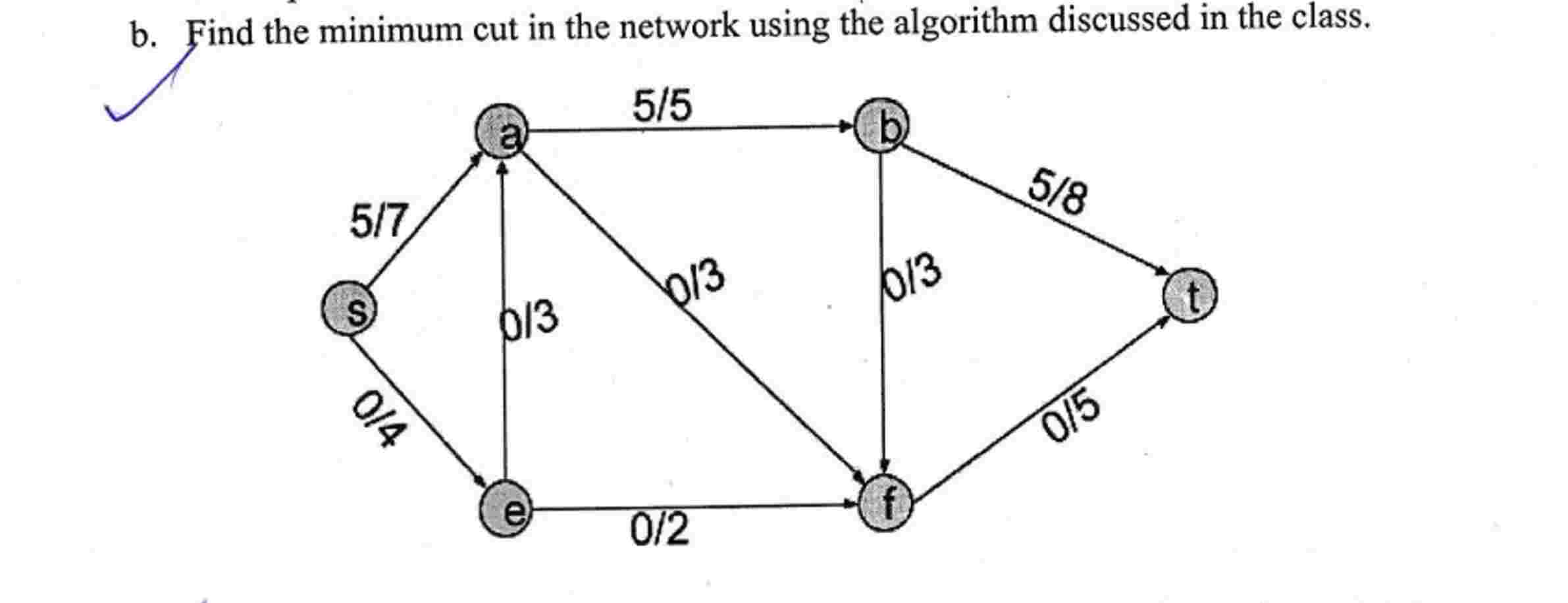 Solved b. ﻿Find the minimum cut in the network using the | Chegg.com