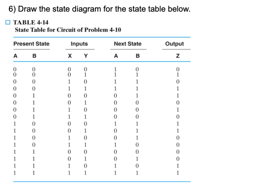 Solved 6) Draw the state diagram for the state table below. | Chegg.com