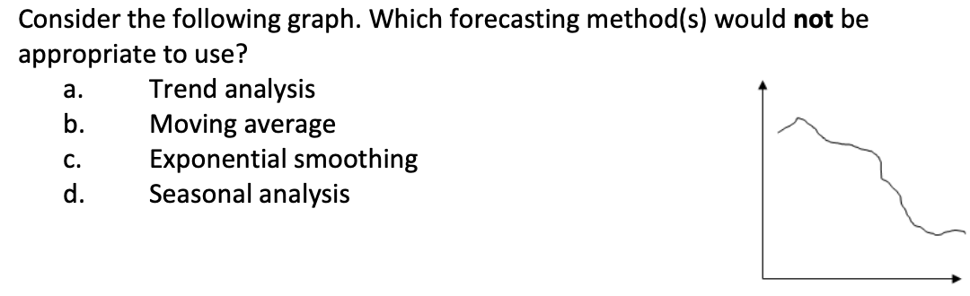Solved Consider the following graph. Which forecasting | Chegg.com