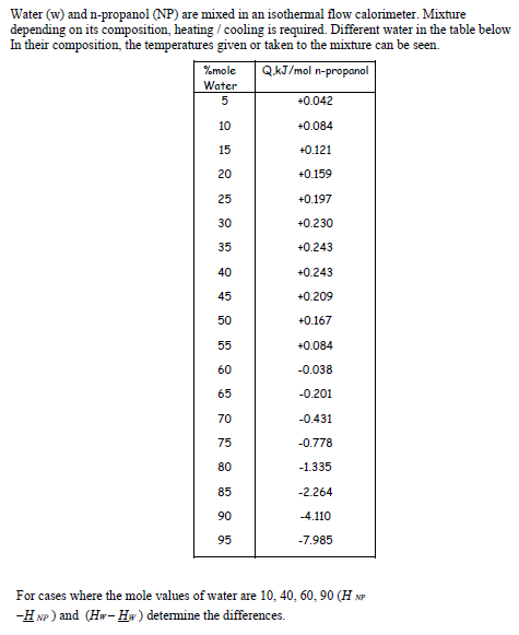 Water (w) and n-propanol (NP) are mixed in an | Chegg.com
