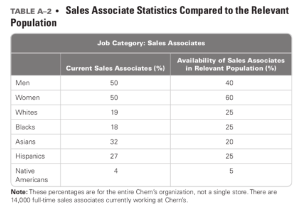 1. Study the stock statistics in Table A-2 for the | Chegg.com