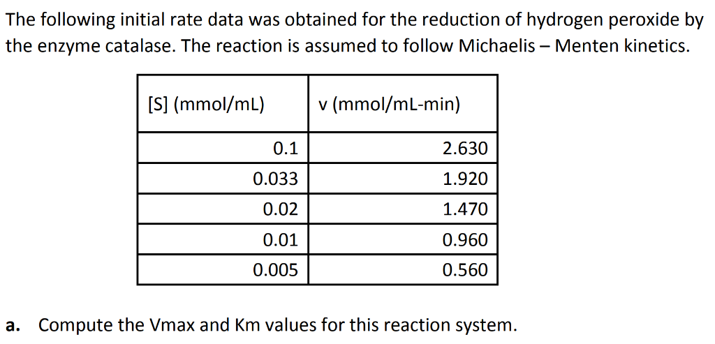 The following initial rate data was obtained for the | Chegg.com