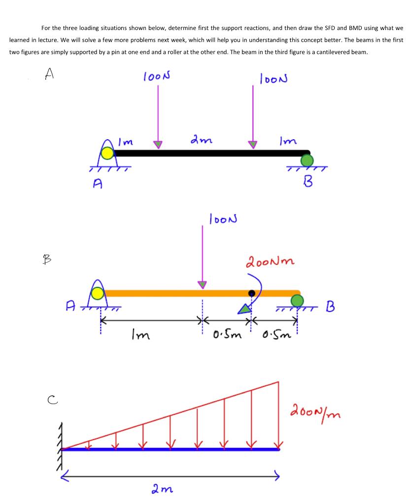 Solved For the three loading situations shown below, | Chegg.com