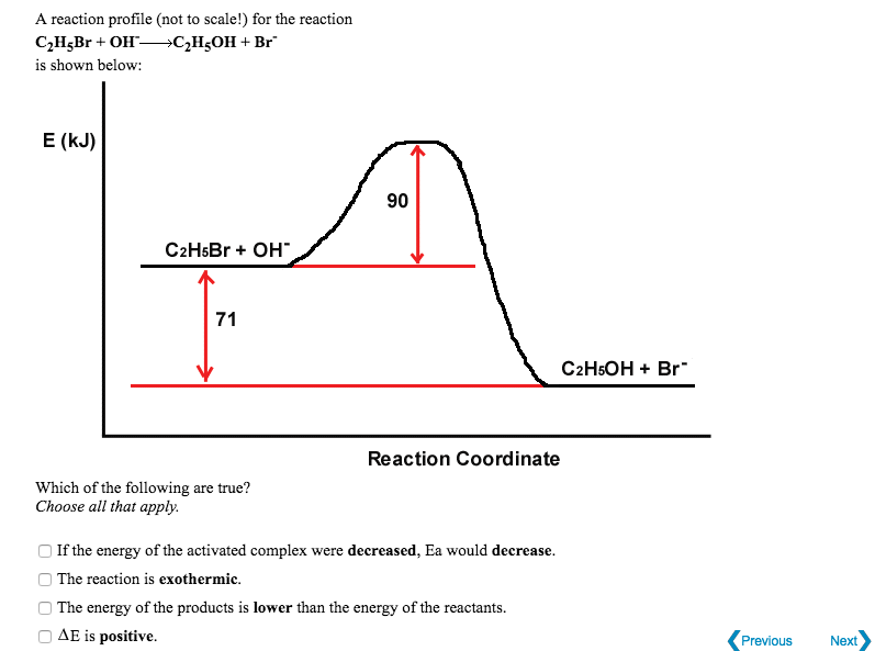 Solved A reaction profile (not to scale!) for the reaction | Chegg.com