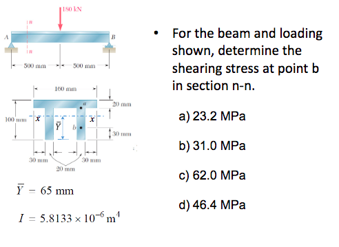 Solved ISO IN . For the beam and loading shown, determine | Chegg.com