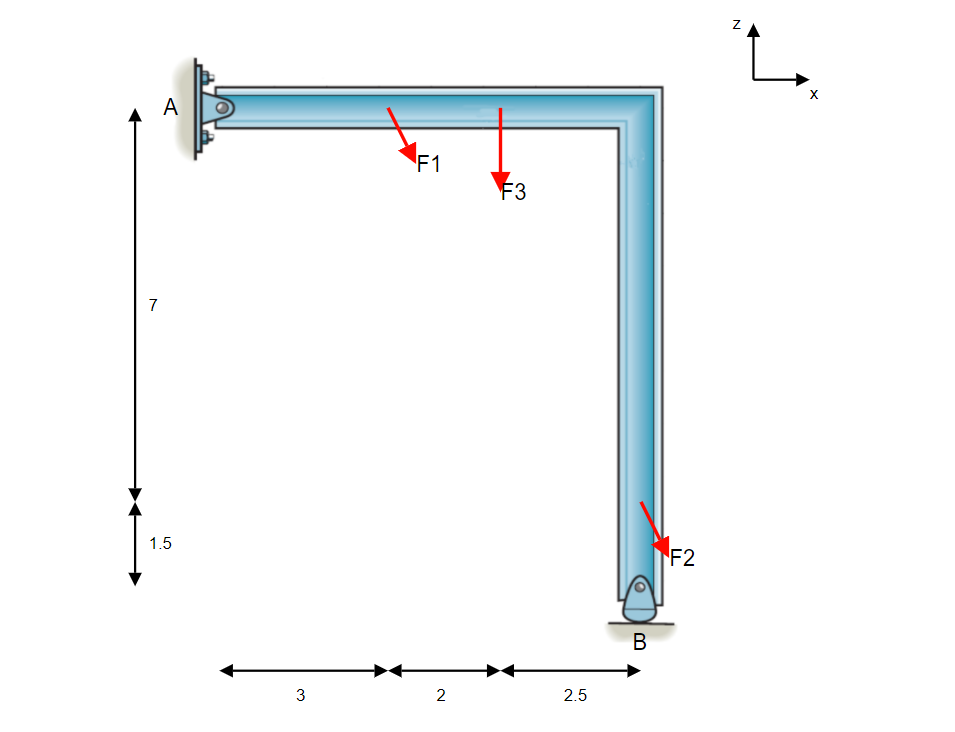 Solved The figure above shows a simple frame with a fixed | Chegg.com