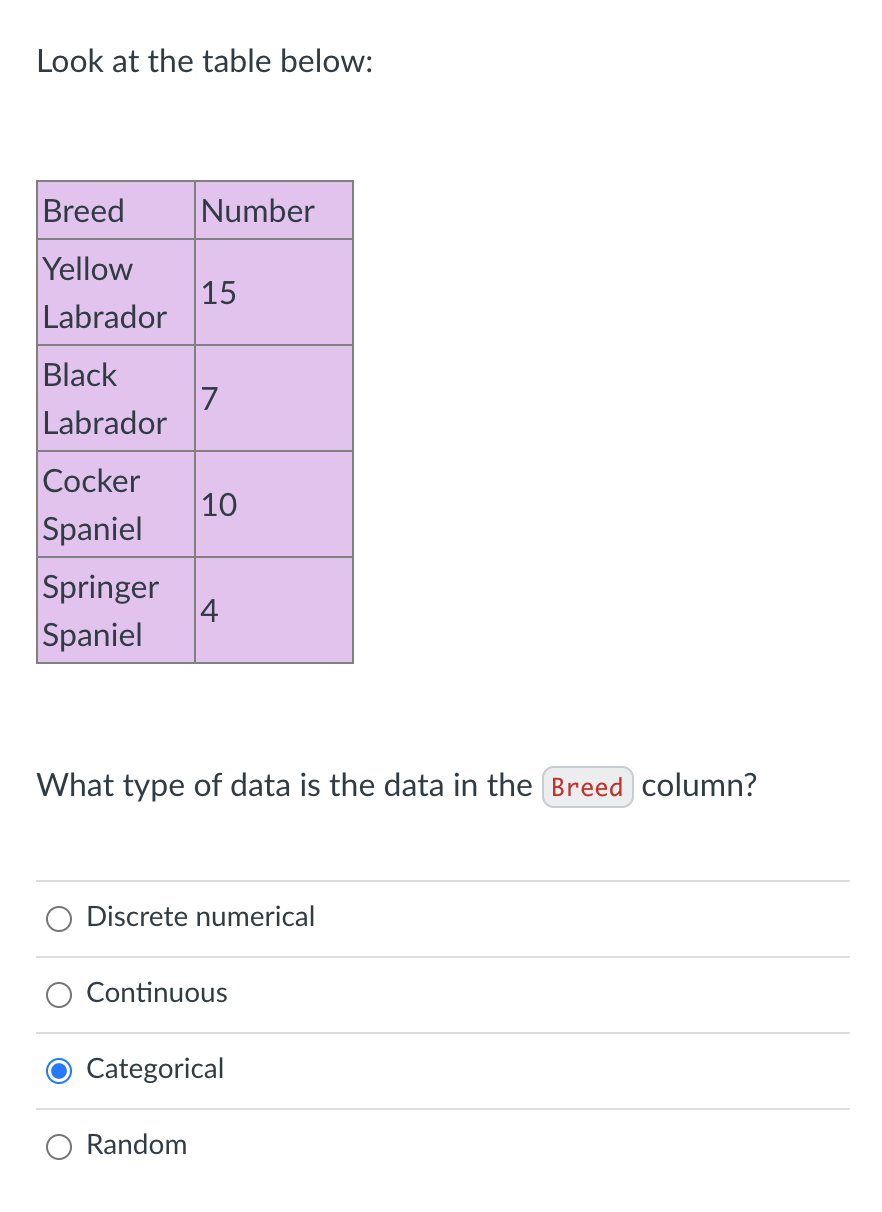 Solved species island culmen_length_mm culmen_depth_mm | Chegg.com