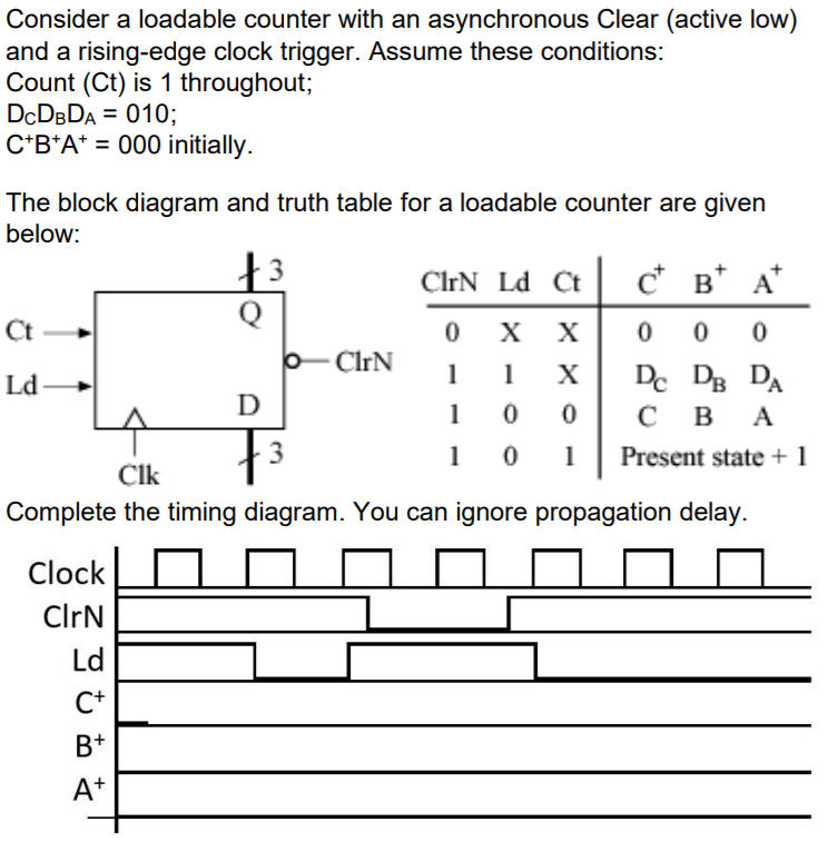 Solved Consider a loadable counter with an asynchronous | Chegg.com