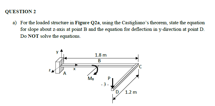 Solved QUESTION 2 a) For the loaded structure in Figure Q2a, | Chegg.com