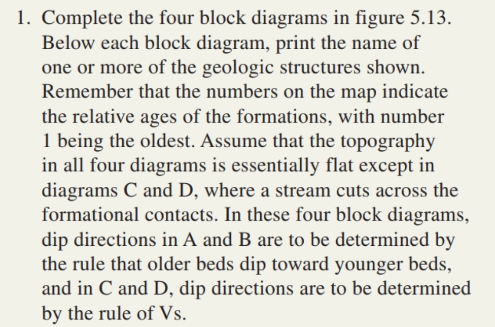 Solved 1. Complete the four block diagrams in figure 5.13 | Chegg.com