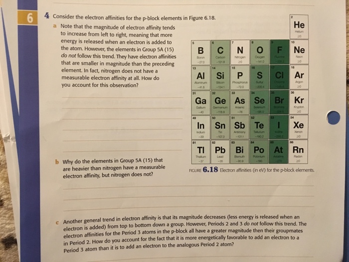 Solved 4 Consider the electron affinities for the p-block | Chegg.com