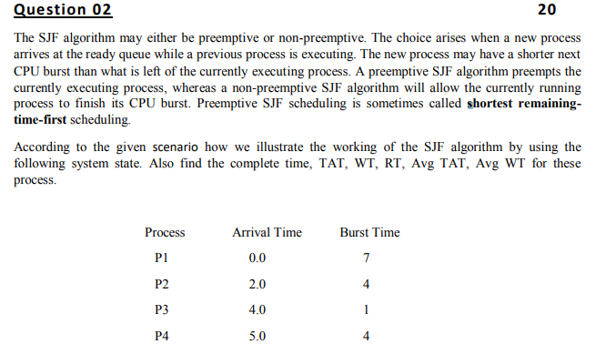 Solved Question 02 20 The SJF algorithm may either be | Chegg.com