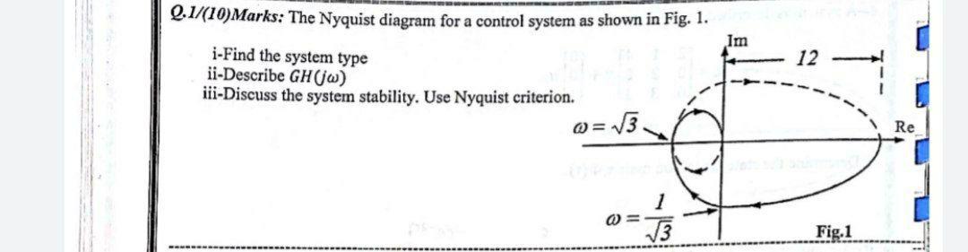 Solved Q.1/(10) Marks: The Nyquist diagram for a control | Chegg.com