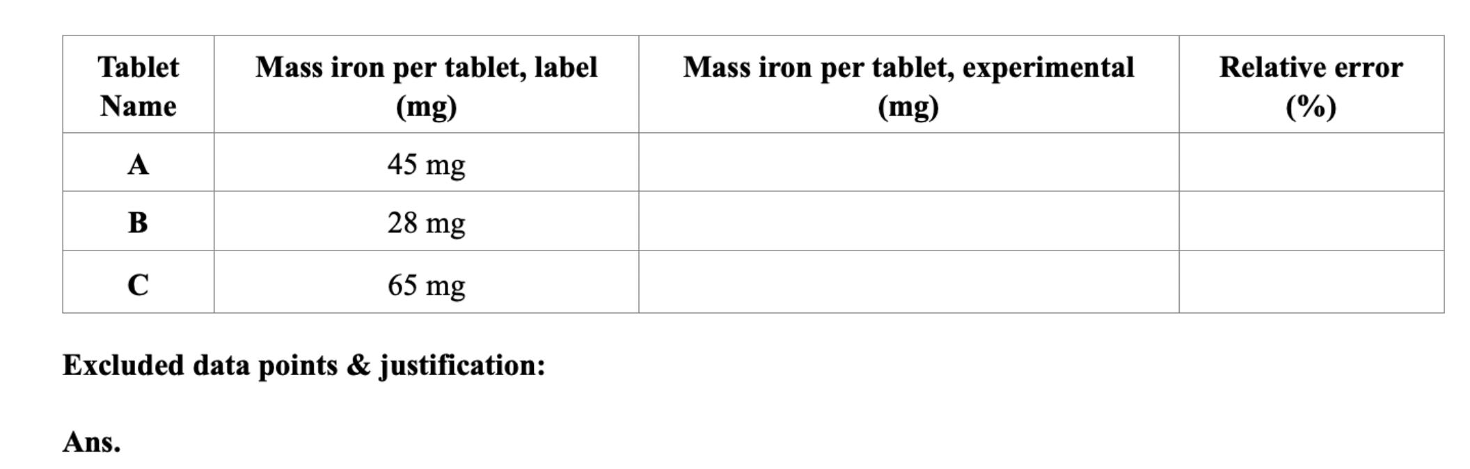Solved Measure Absorbance Measure Absorbance Measure | Chegg.com