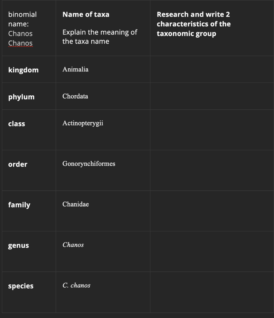 Solved \begin{tabular}{|l|l|l|} binomial name: Chanos Chanos | Chegg.com