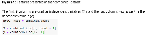 Solved Multiple Linear Regression: Part II This lab covers | Chegg.com