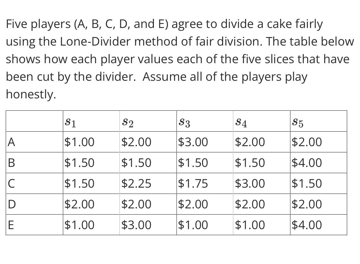 Five players (A, B, C, D, and E) agree to divide a | Chegg.com