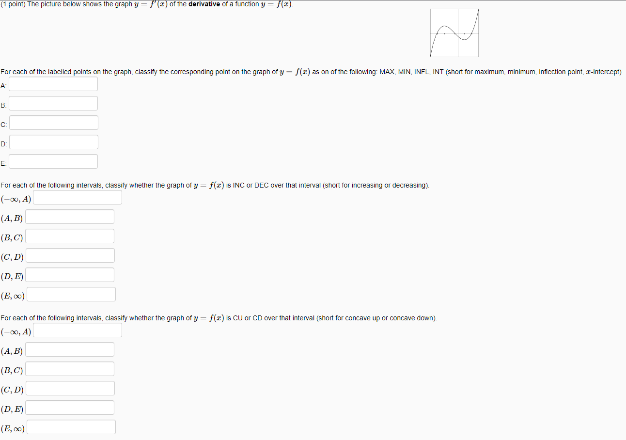 Solved The picture below shows the graph y=f′(x)y=f′(x) of | Chegg.com