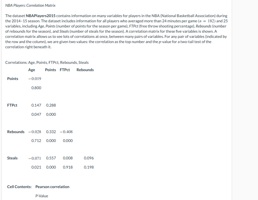 Solved NBA Players: Correlation Matrix The dataset | Chegg.com