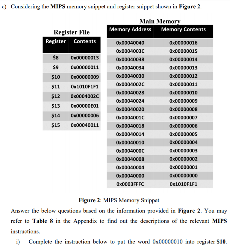 Solved c) Considering the MIPS memory snippet and register | Chegg.com