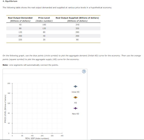 Solved 4. Equilibrium The following table shows the real | Chegg.com Solved 4. Equilibrium The following table shows the real | Chegg.com