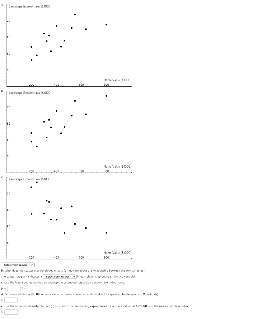 b. What does the scatter plot developed in part (a) | Chegg.com