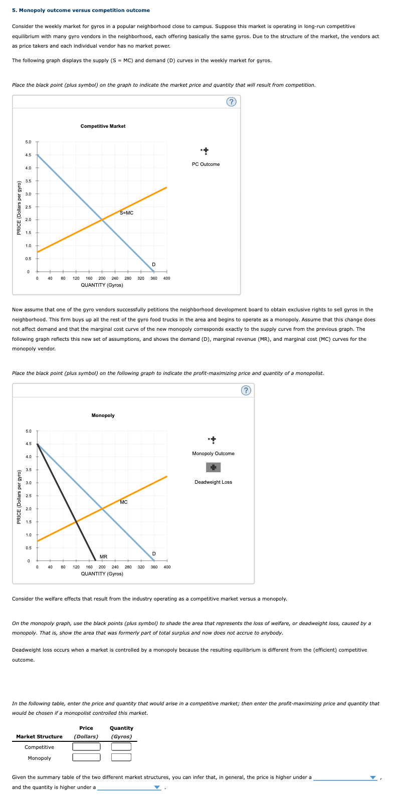 Solved 5. Monopoly outcome versus competition | Chegg.com
