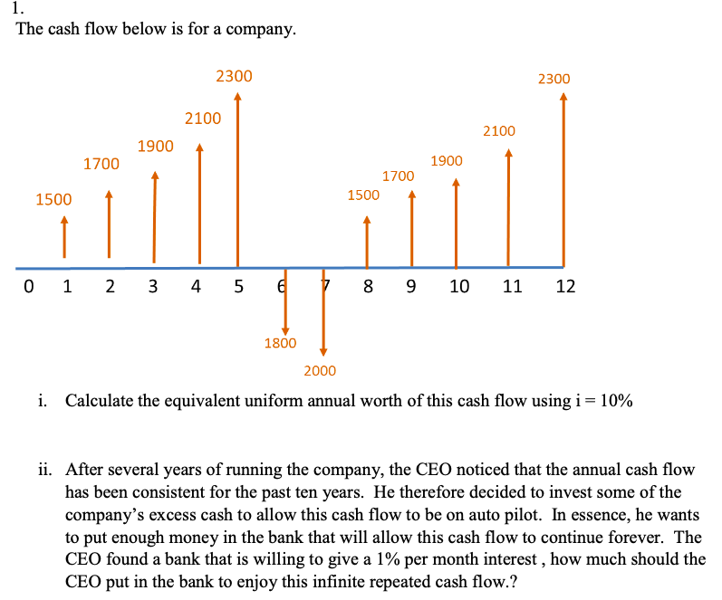 Solved It is a 12 month cash flow and the interest rate is | Chegg.com