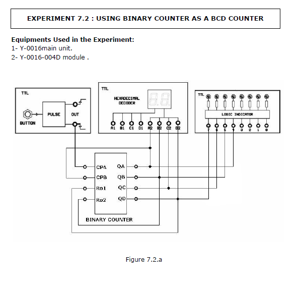 EXPERIMENT 7.2 : USING BINARY COUNTER AS A BCD | Chegg.com