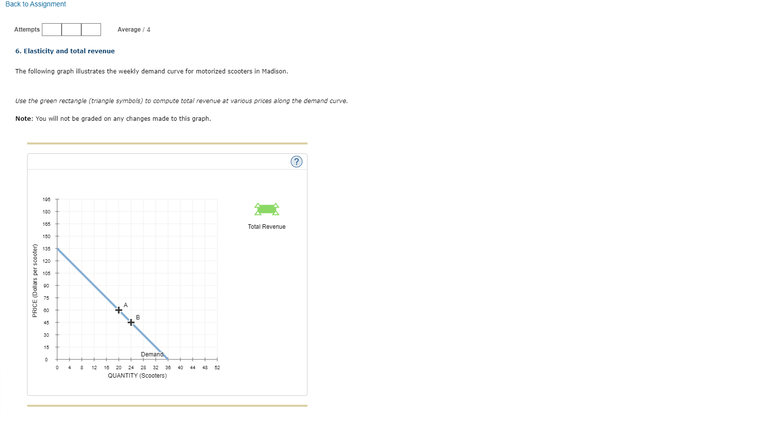Solved 6. Elasticity and total revenue The following graph | Chegg.com