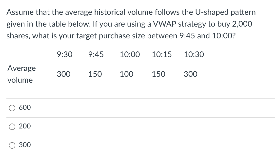 Solved Assume that the average historical volume follows the | Chegg.com