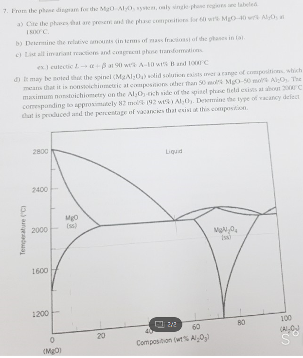 Solved 7. From the phase diagram for the MgO-ALO, system, | Chegg.com