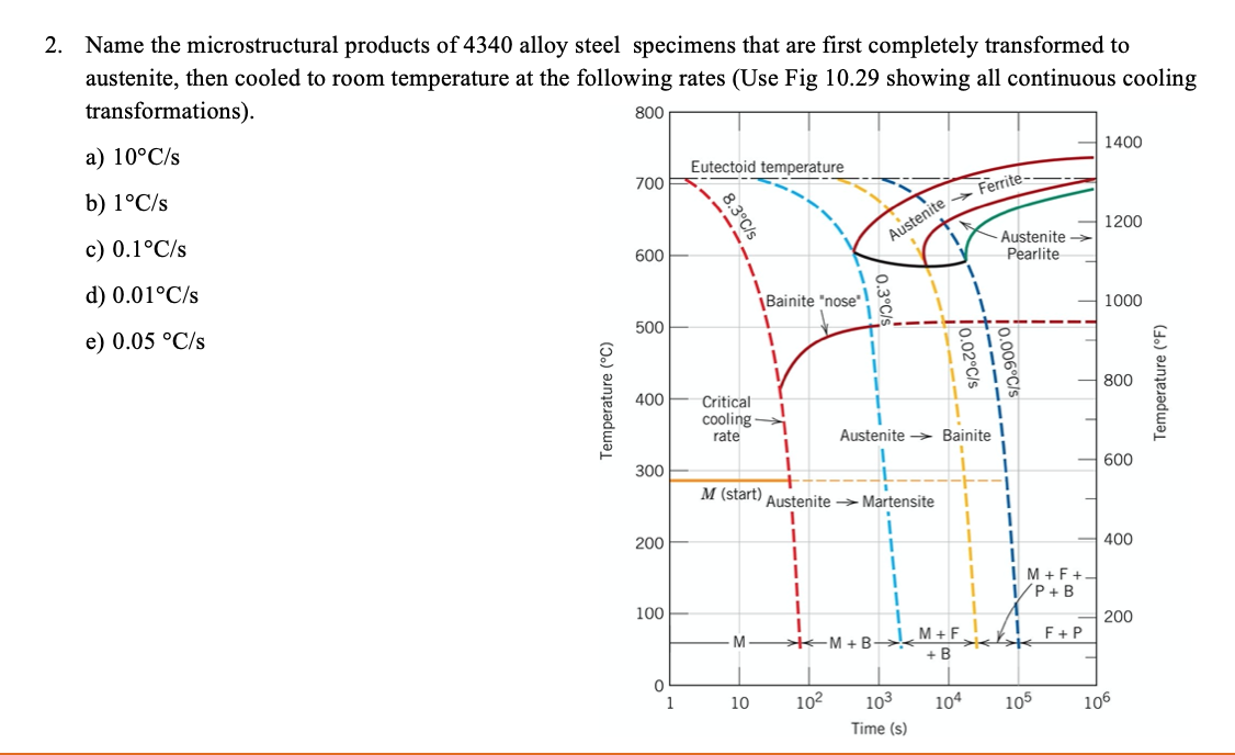 Solved 8.3 2. Name the microstructural products of 4340 | Chegg.com