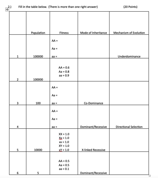 Solved 2.) Fill in the table below. (There is more than one | Chegg.com