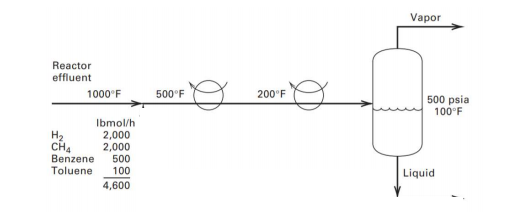 Figure 1 shows a system to cool reactor effluent and | Chegg.com