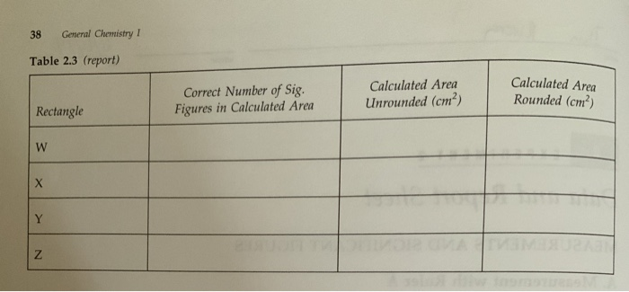 Solved Table 2.2 (report) Measured Number of Sig. Figures in | Chegg.com