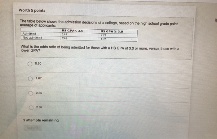 Solved Worth 5 points The table below shows the admission | Chegg.com