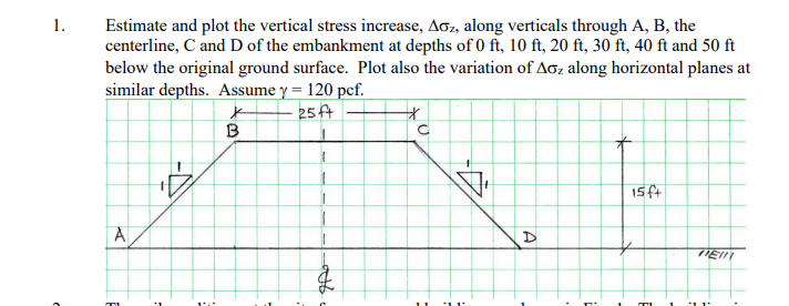 Solved 1. Estimate and plot the vertical stress increase, | Chegg.com